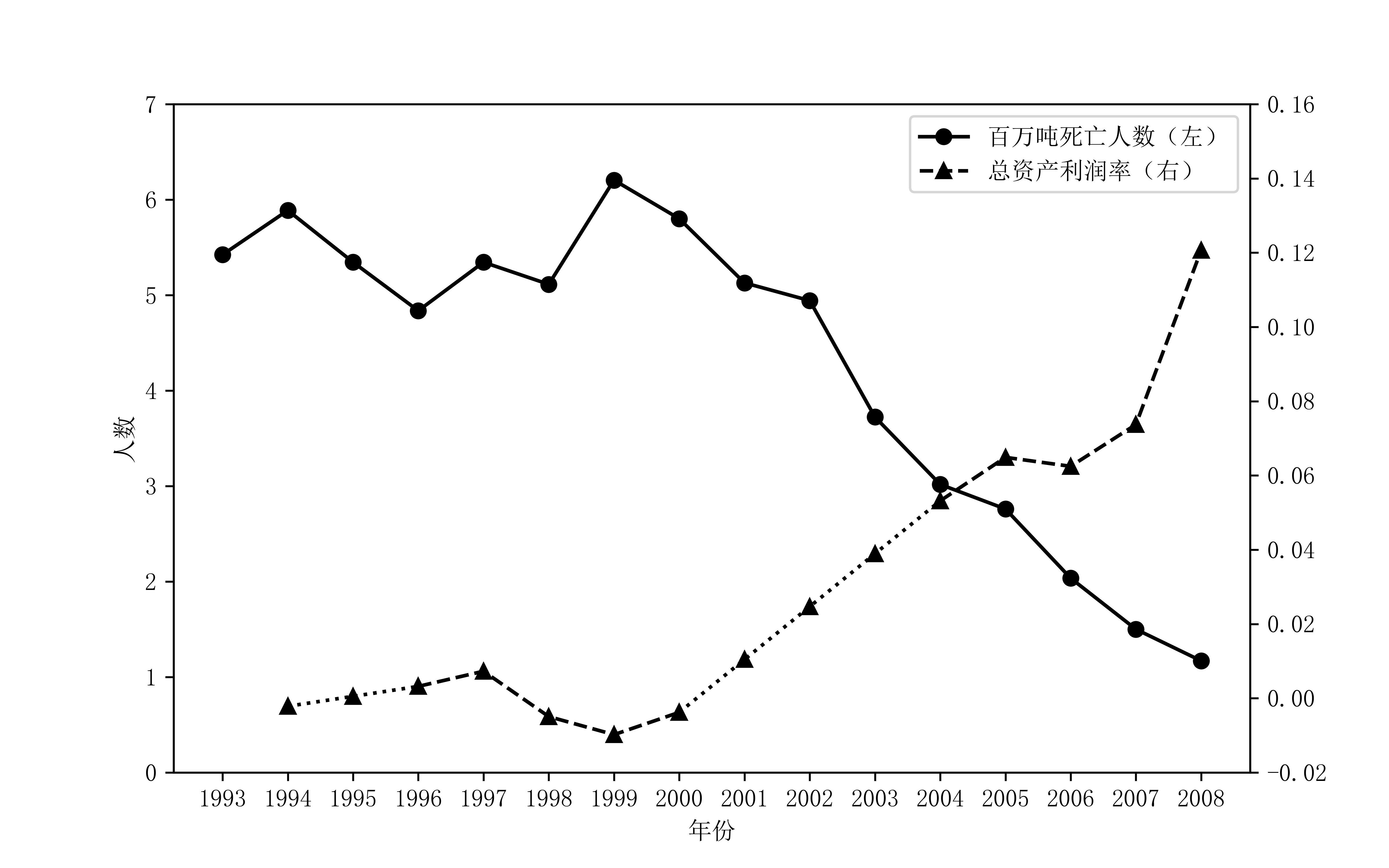 阮睿的个人主页